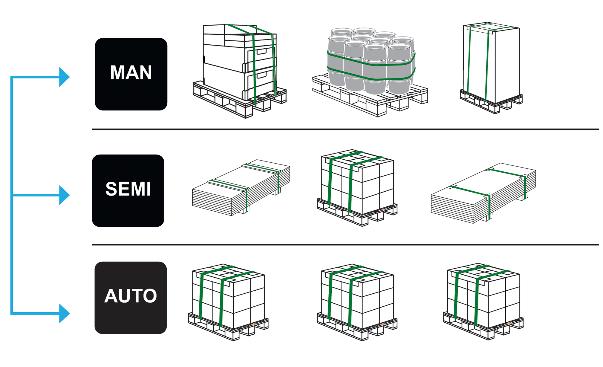 Battery Powered Plastic Strapping Tools | Strapex